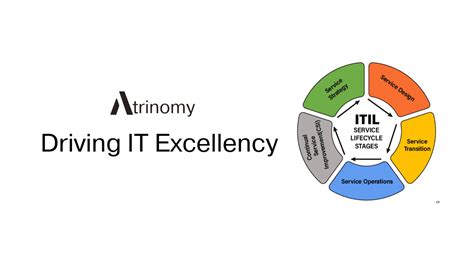 Implementing Itil Framework At Atrinomy Driving It Excellence