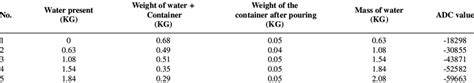 Data For Load Cell Calibration Download Scientific Diagram