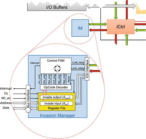 Figure 2 1 From Chapter 2 Invasive Tightly Coupled Processor Arrays Semantic Scholar