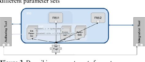 Figure 3 From Modelica Association Project “system Structure And Parameterization” Early