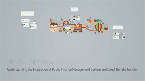 Pfms Dbt Flow By Abhimanyu Bhardwaj On Prezi