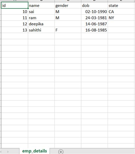 Exporting Data From R A Guide To Csv Txt Excel Spss Stata Sas And Html Files Spark By