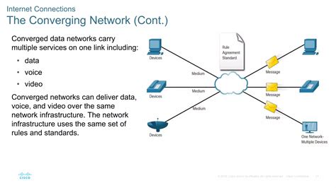 Ccna Introduction To Networks Module 1 Pptx Ccna Introduction To Networks Module 1 Pptx
