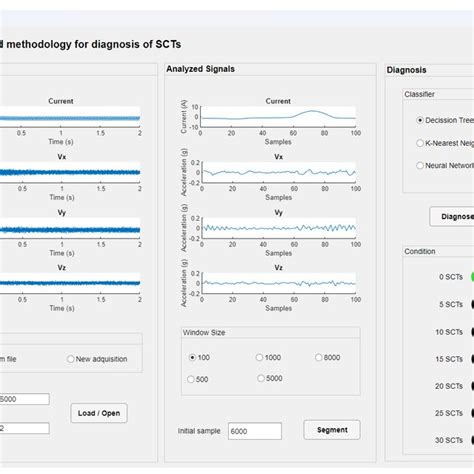 Graphical Interface Of The Proposed Methodology Download Scientific