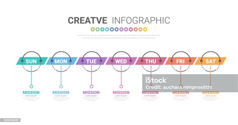 7일 타임라인 비즈니스 7가지 옵션 인포그래픽 디자인 벡터 및 프레젠테이션을 워크플로우 레이아웃 프로세스 다이어그램 순서도에 사용할 수 있습니다 7에 대한 스톡 벡터 아트