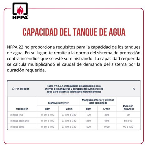 Nfpa Seguridadcontraincendios Protección Nfpa En Español