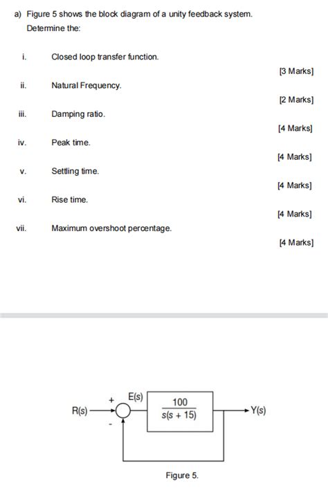 Solved A Figure Shows The Block Diagram Of A Unity Chegg
