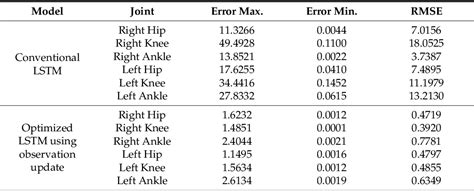 table 1 from motion trajectories prediction of lower limb exoskeleton