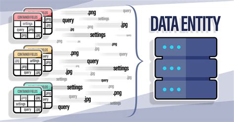 Importexport Container Data Fields Using D365fo Data Management