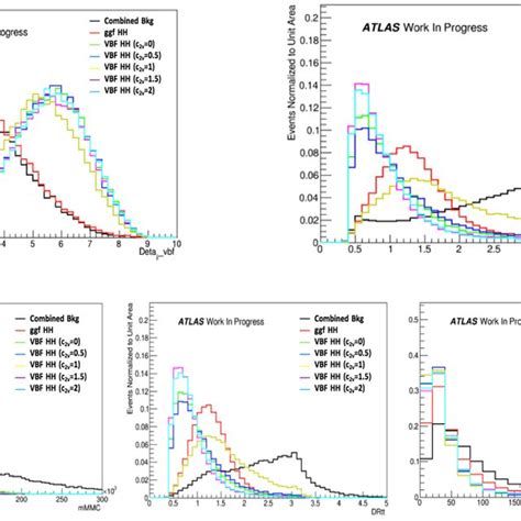 Leading Order Feynman Diagrams For The Gluon Gluon Fusion Ggf