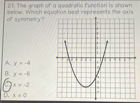 21 The Graph Of A Quadratic Function Is Shown Below Which Equation