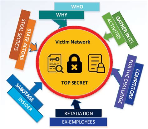 Next Generation Firewall Semantic Scholar