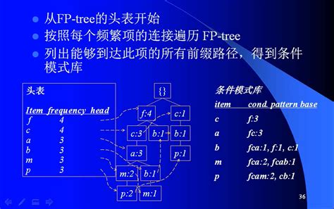 数据挖掘 挖掘频繁模式、关联和相关性：基本概念和方法 频繁模式和关联规则挖掘 教学内容 csdn博客