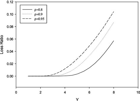 Figure 11 From Application Of Md1k Queuing Model To Performance