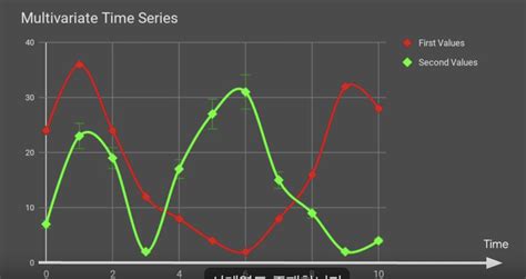 Tensorflow 4 Sequences Time Series And Prediction 1 Week Sequences And Prediction Lecture