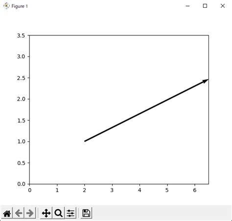 Pythonではじめる 数値解析入門 Vol2 グラフ描画ライブラリ Matplotlib”で2 次元のグラフを描く