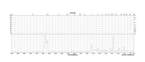 Cis 2 Methylcyclohexanol7443 70 1 Ir Spectrum