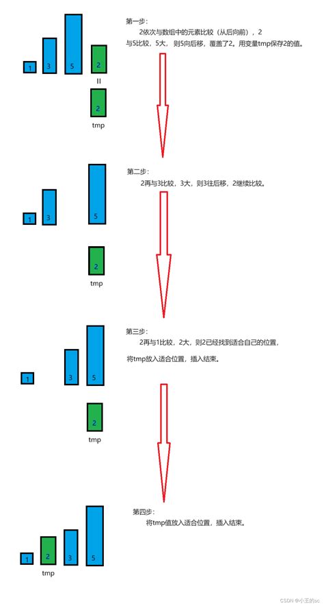 数据结构：八大排序详解（插入、希尔、选择、堆、冒泡、快速、归并、计数）插入排序流程图 Csdn博客