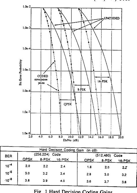 Figure 1 From High Speed Codec Semantic Scholar
