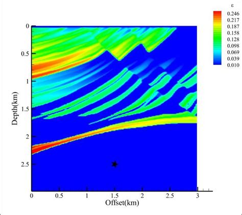 Variation Of Anisotropic Parameter Xz Download Scientific Diagram