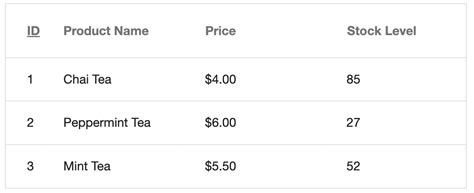 Customizing Kendoreact Data Grid Styling And Theming Options