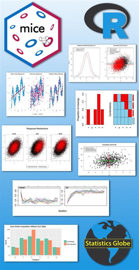 Online Workshop Missing Data Imputation In R