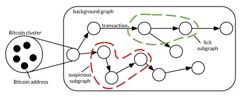 how ai is enhancing blockchain analytics observers