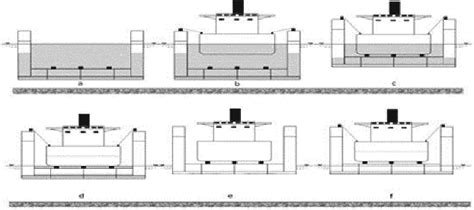 Figure 1 From The Effect Of Ship Docking Variable Conﬁguration On Ferry