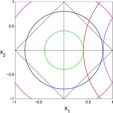 Figure From An Accurate Spectral Discontinuous Finite Element Formulation Of A Phase Space