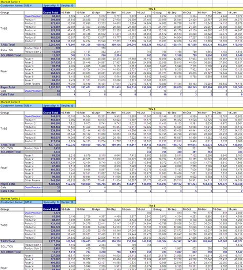 Going Thru Obiee Runtime Sorting In Pivot Table Report In Obiee 10g