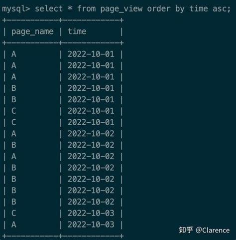Sql Sumif与countif的区别 知乎