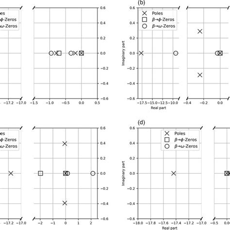 pole zero analysis of the systems described in tables 1 2 and 3 a