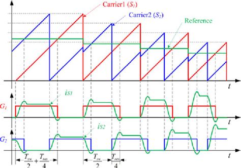Figure 1 From Soft Switching Current Fed Pushpull Converter For 250 W