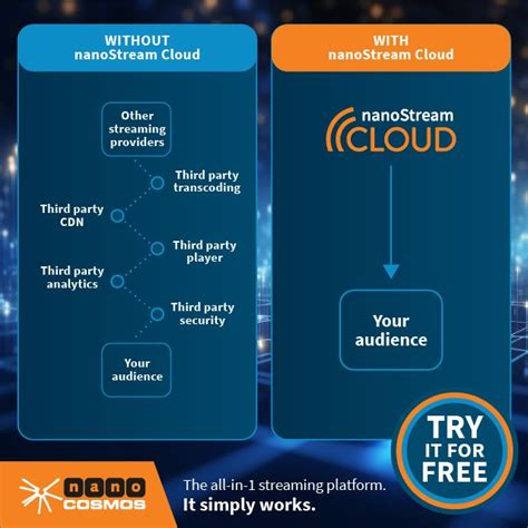 Nanocosmos On Linkedin Nanostream Cloud Dashboard