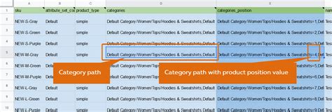 Magento 2 Product Position In Category Firebear
