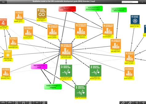 Screenshot From The General Sdg Model From The Perspective Of Sdg 11