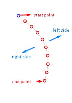 Python Shapely Parallel Offset Returning An Empty List Geographic Information Systems Stack