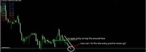 Ea On Late Entry Help Trend Trading Expert Advisors And Automated Trading Mql5 Programming