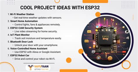 Getting Started With The Esp32 Development Board Vayuyaan