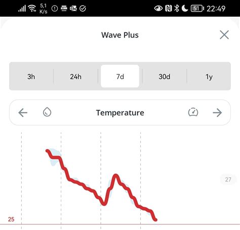 Intermittent Airthings Data Configuration Home Assistant Community