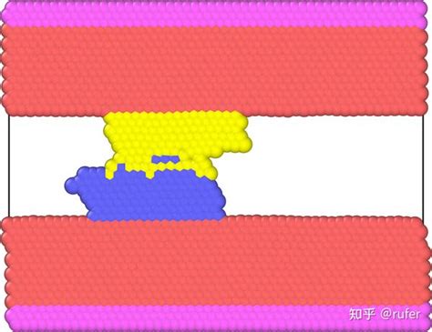 调用ovito的python包进行多帧自动渲染并保存 知乎 调用ovito的python包进行多帧自动渲染并保存 知乎