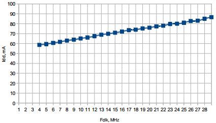 How To Modify The Clock Frequency To Reduce Microcontroller Power Consumption