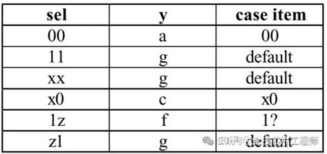 Case Casez Casex的区别 知乎