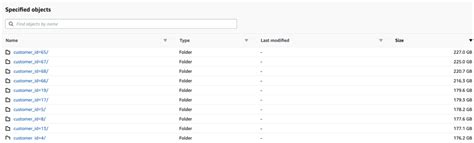 Getting Visibility Into Storage Usage In Multi Tenant Amazon S3 Buckets Aws Storage Blog