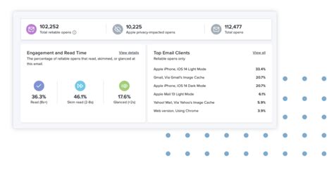 Email Client Market Share And Popularity Litmus