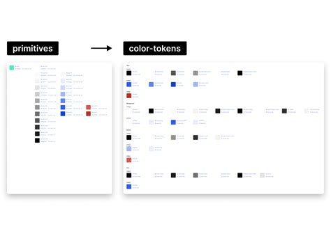 How To Structure And Name Colour Tokens In Ui Design