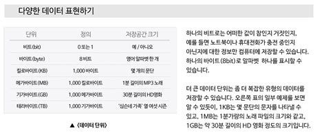 Cs기초 Computational Thinking