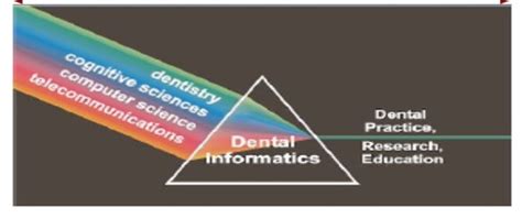 Intro To Dental Informatics Lorene Flashcards Quizlet