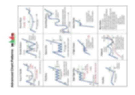SOLUTION: Chart patterns pdf a3 size - Studypool