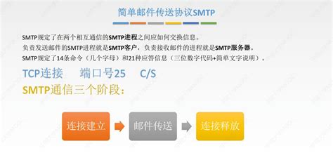 计算机网络考研复试速成 知识点精炼 背诵版 计算机考研复试复习笔记 csdn博客